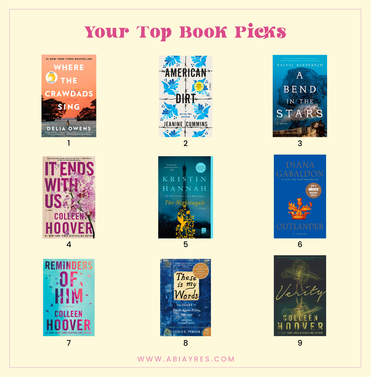 All The Best Books - Recommended by You! | Abi Ayres
